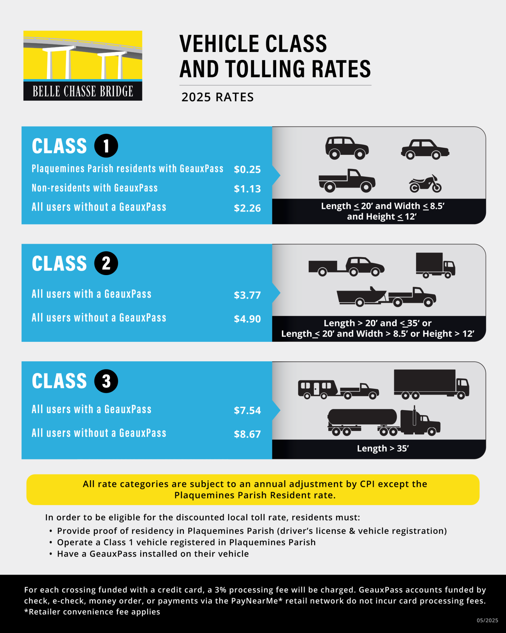 TOLLING - Belle Chasse Bridge and Tunnel Replacement Project